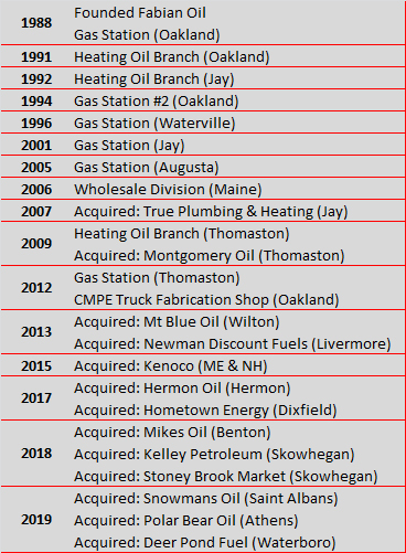 Our Story - Fabian Oil